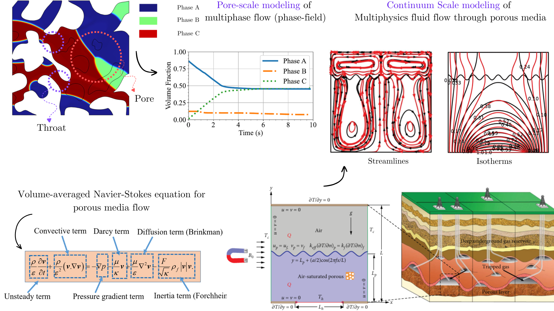 Research - Niloy Deb / Home